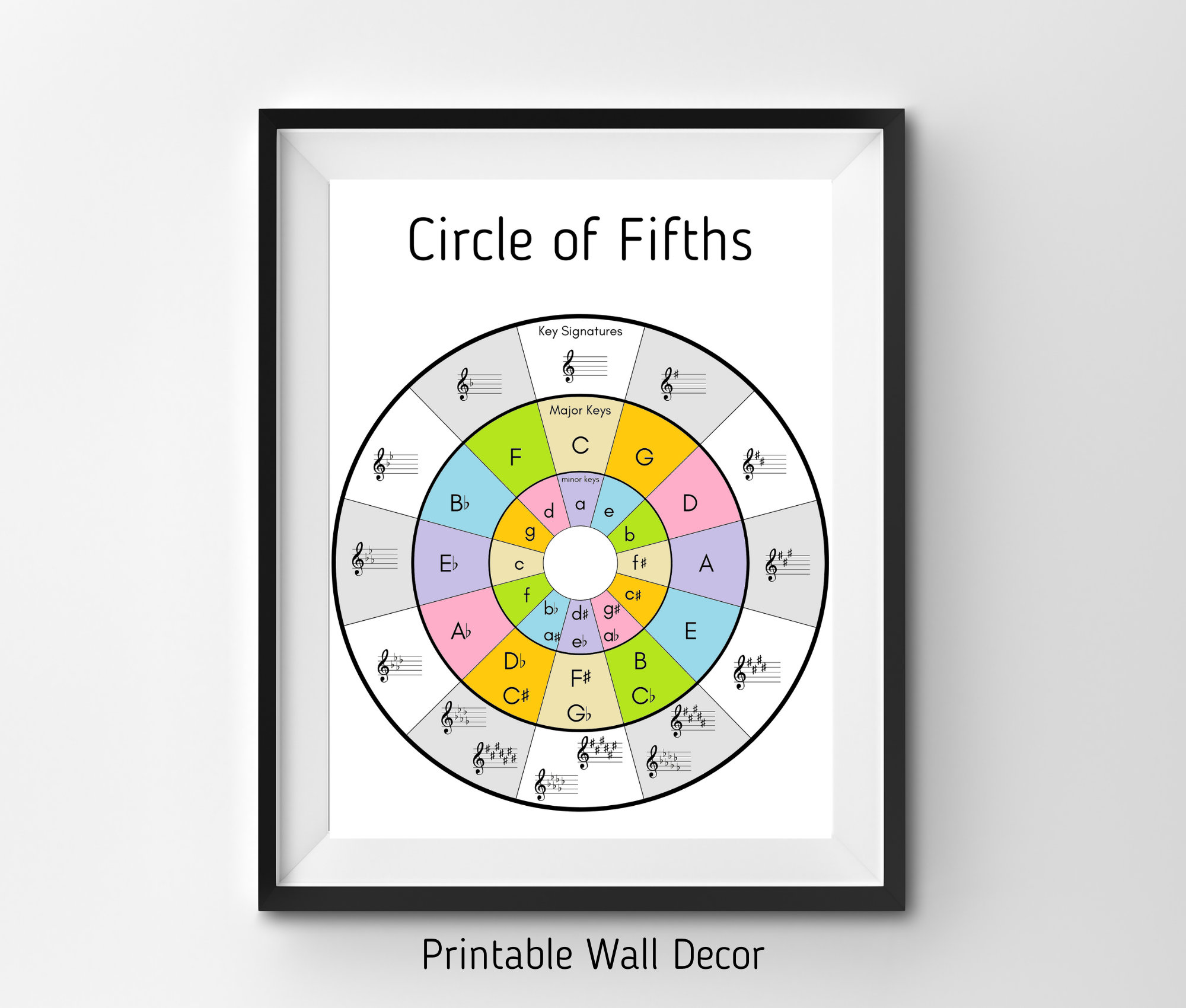 Circle Of Fifths Bass Clef