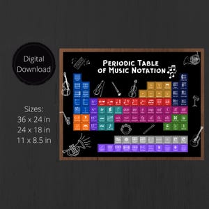 Periodic Table of Music Notation Printable Poster | Music Classroom ...