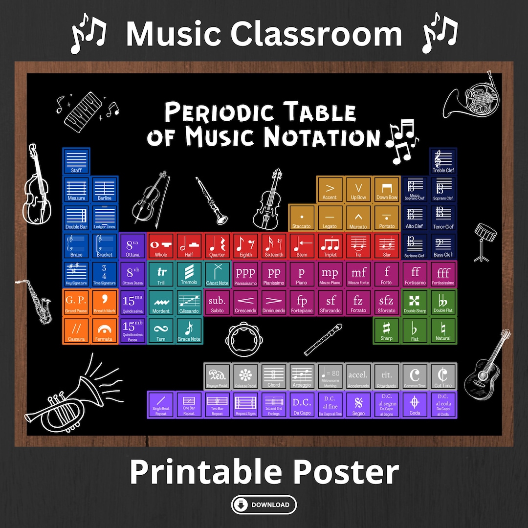 Periodic Table of Music Notation Printable Poster | Music Classroom ...