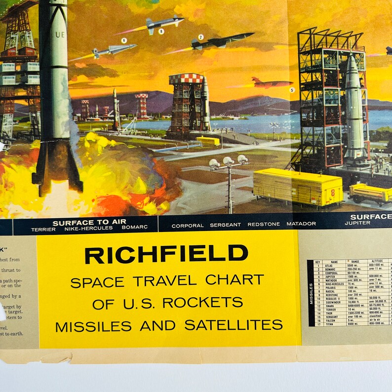 1959 Space Race Chart US Rockets Missiles Satellites Poster - Etsy