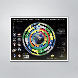 Ancient Egyptian 2023-2024 Calendar the Rasaurian Kemetic Solar ...