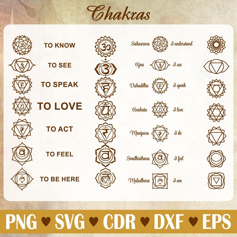 Chakra Svg - Etsy
