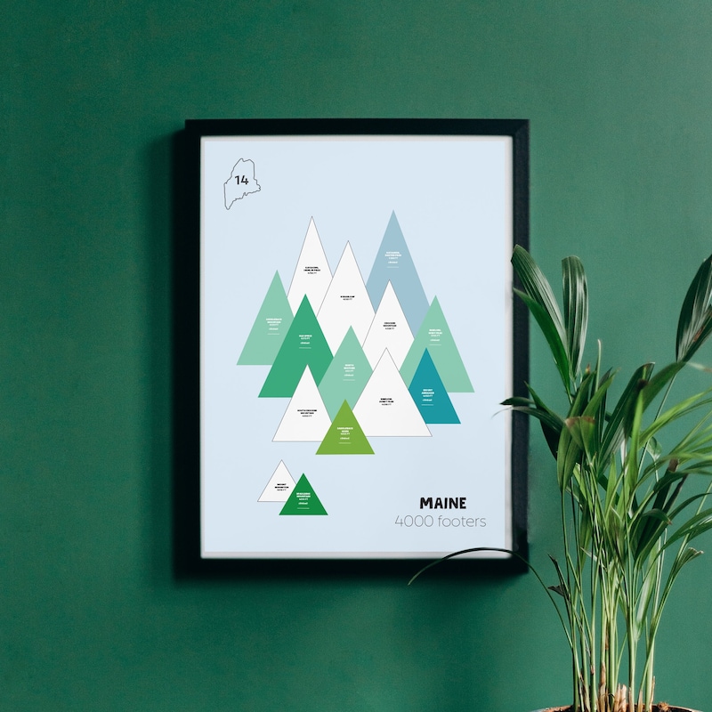 Maine Poster - Etsy