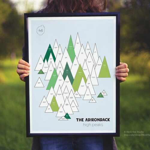 Adirondack High Peaks Sticker Map High Peaks Print ADK - Etsy