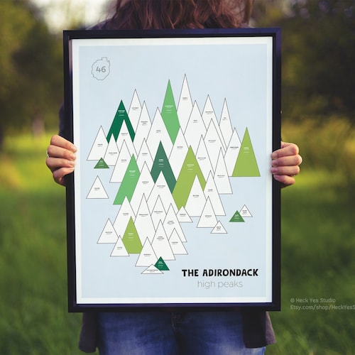 Adirondack 46 Peaks Map - Etsy