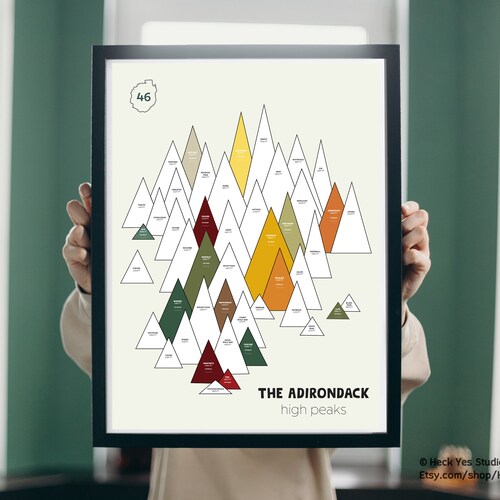 Adirondack High Peaks Sticker Map High Peaks Print ADK - Etsy