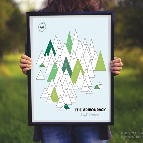 Adirondack High Peaks Sticker Map High Peaks Print ADK - Etsy
