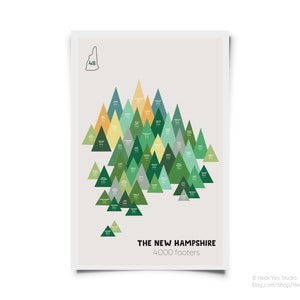 New Hampshire 4000 Footers Sticker Map | NH 48 | NH 4000 | NH48 ...