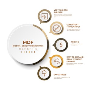 Knotty Pine Wood, Glowforge Ready, 6 Pack, 1/8th Inch, 12x19 Premium ...