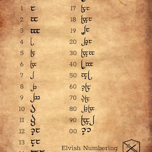 Elvish Dice Set (tengwar) - Inverse | 3D Model | STL Format - Etsy