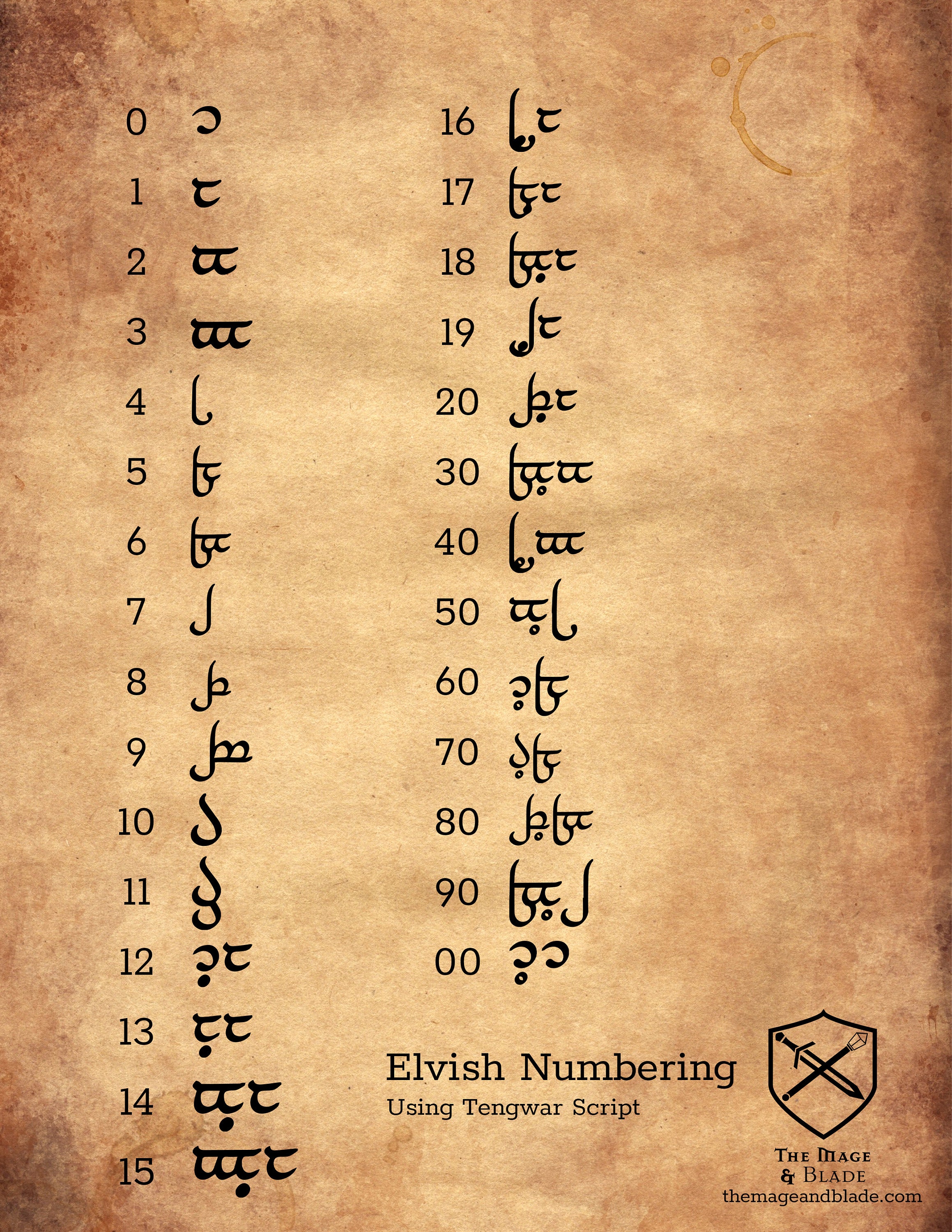 Elvish Dice Set (tengwar) - Inverse | 3D Model | STL Format - Etsy