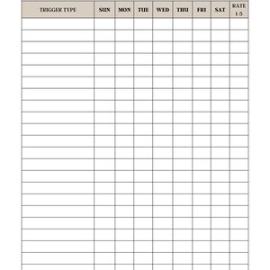 Trigger Tracker, Thought Process, Mental Health, Healing, Self Care ...