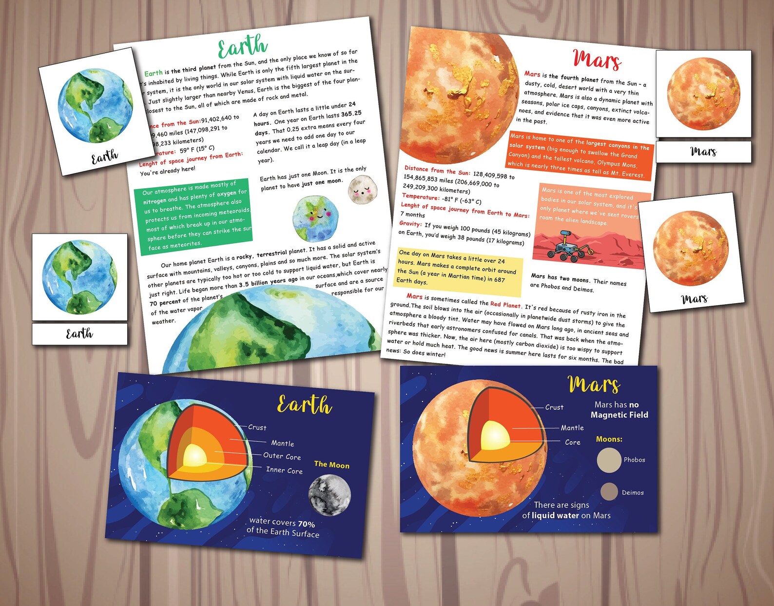 Solar System Unit Study Homeschool Outer Space Learning - Etsy