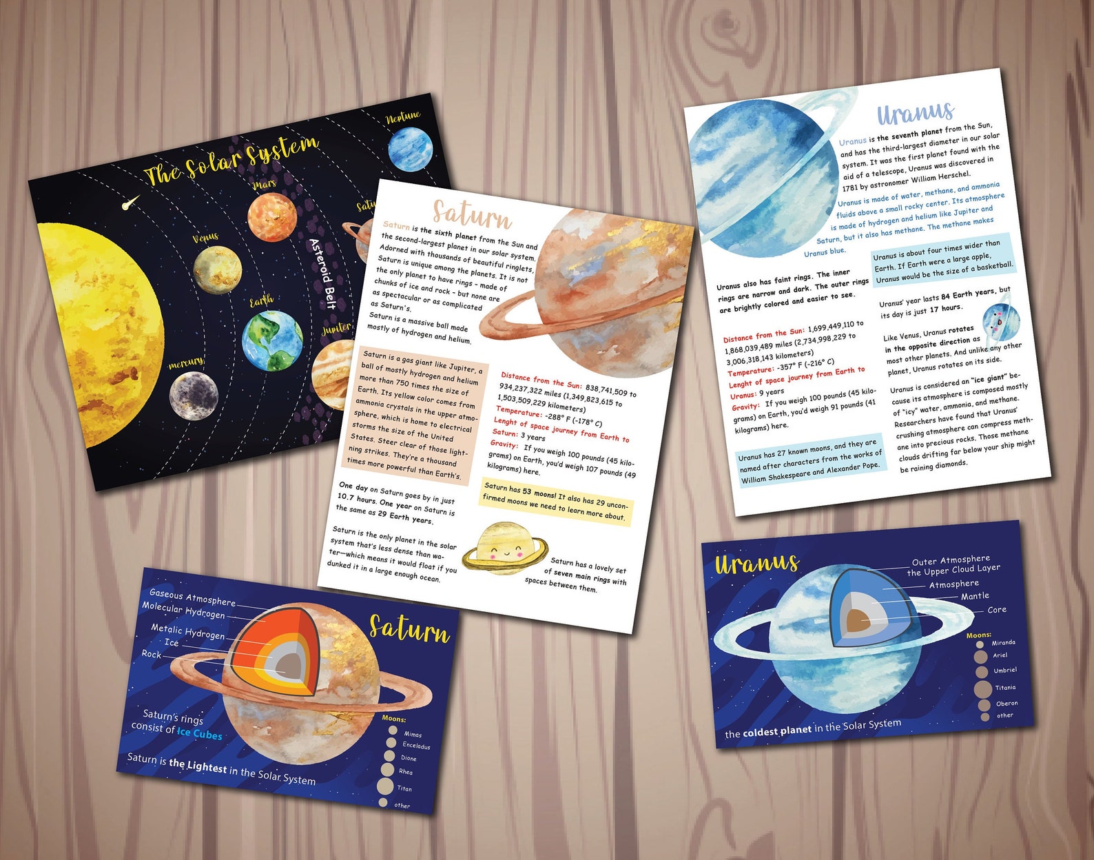 Solar System Unit Study Homeschool Outer Space Learning - Etsy