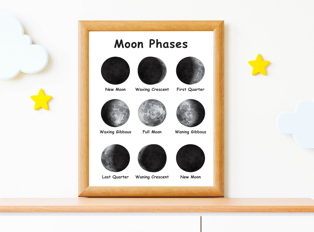 Moon Phases Educations Poster for Kids, Homeschool Decor, Classroom ...