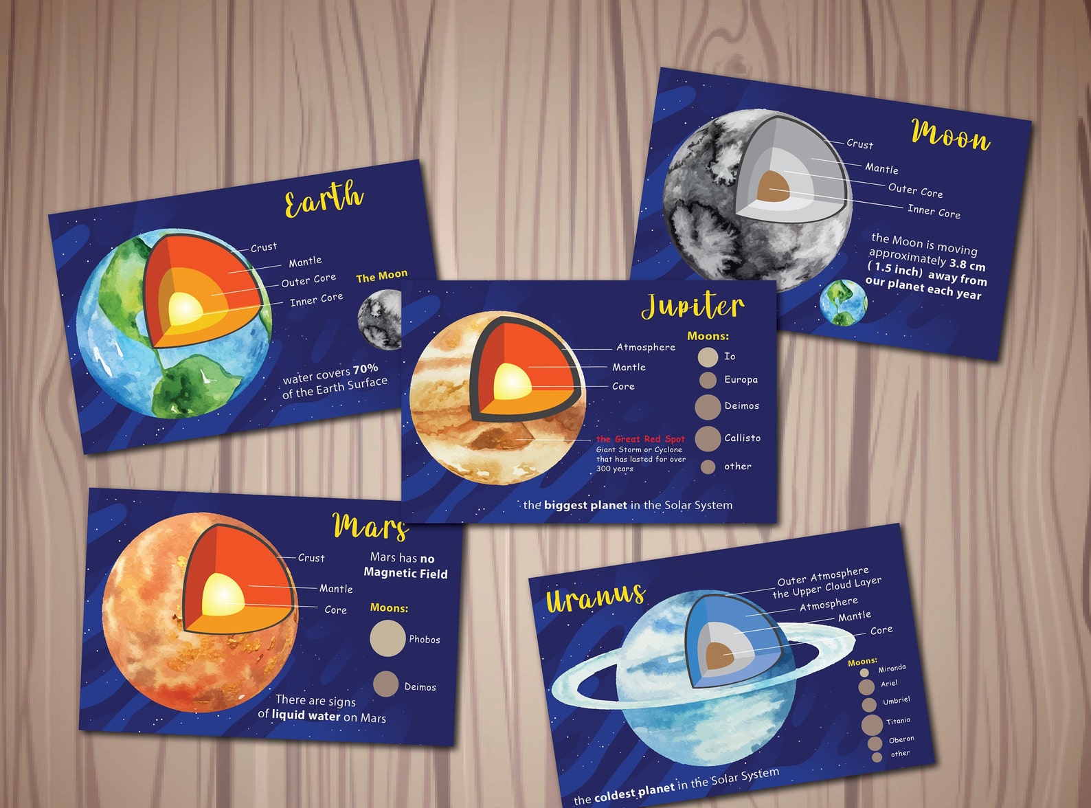 Solar System Unit Study Homeschool Outer Space Learning - Etsy