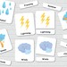 Weather Three Part Flash Cards, Toddler Educational Flashcards ...