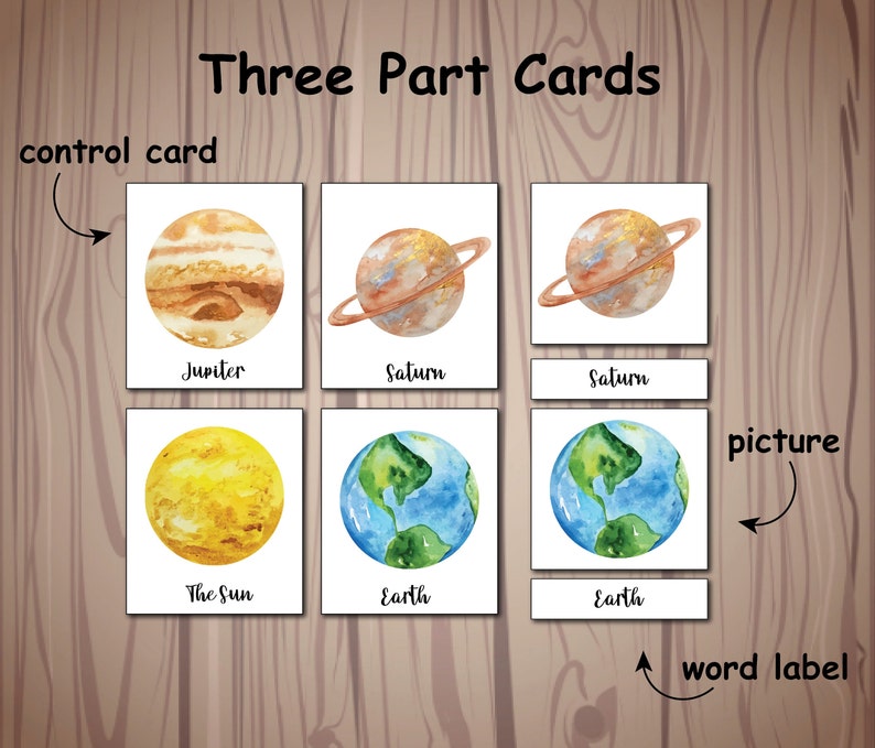 Solar System Unit Study Homeschool Outer Space Learning - Etsy