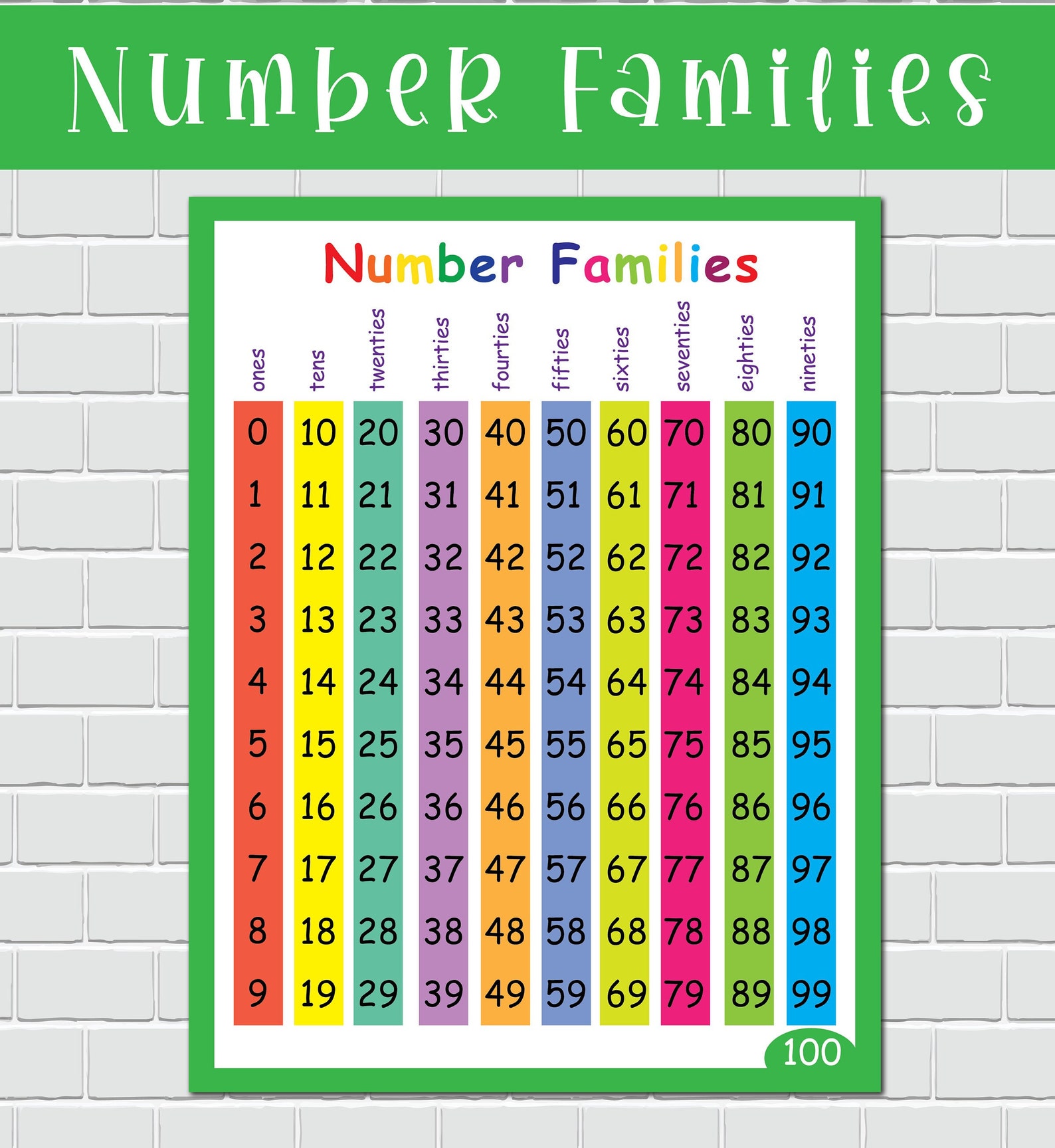 Counting to 100 and Number Families Worksheet Activity for Preschool ...