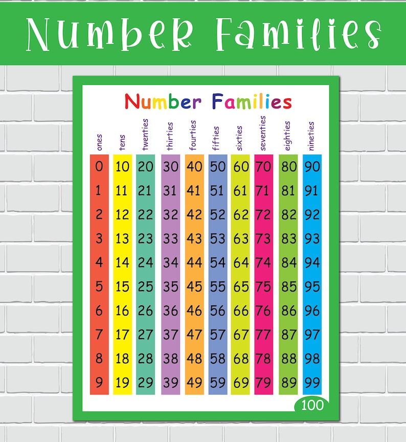 Counting to 100 and Number Families Worksheet Activity for - Etsy