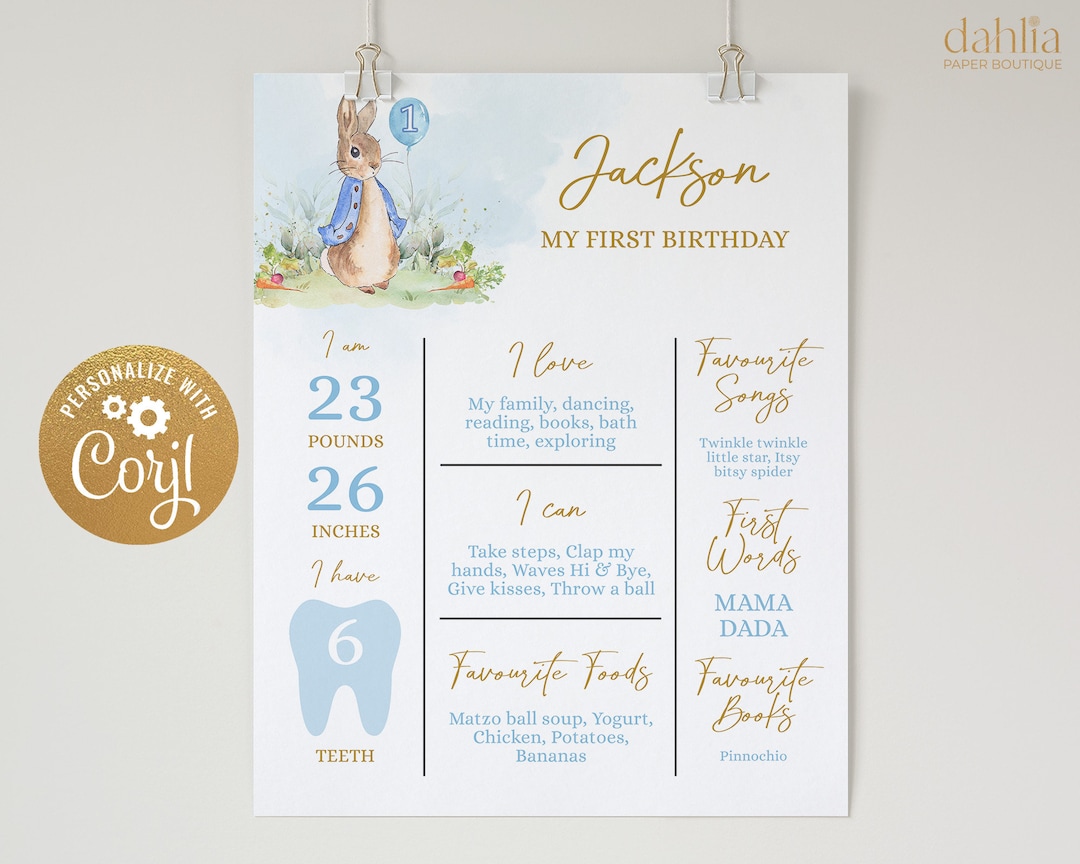 Peter Rabbit First Birthday Milestone Poster, EDITABLE Birthday Sign ...