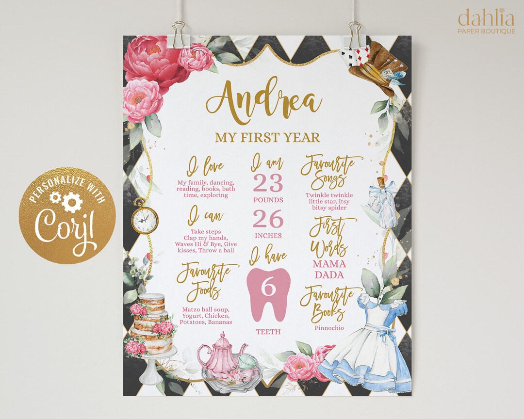 Alice in Wonderland First Birthday Milestone Poster, EDITABLE 1st ...
