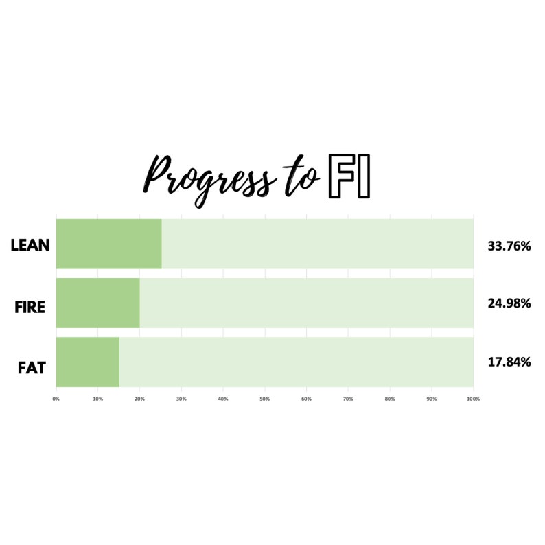 Financial Independence Excel Tracker With Portfolio Projections ...