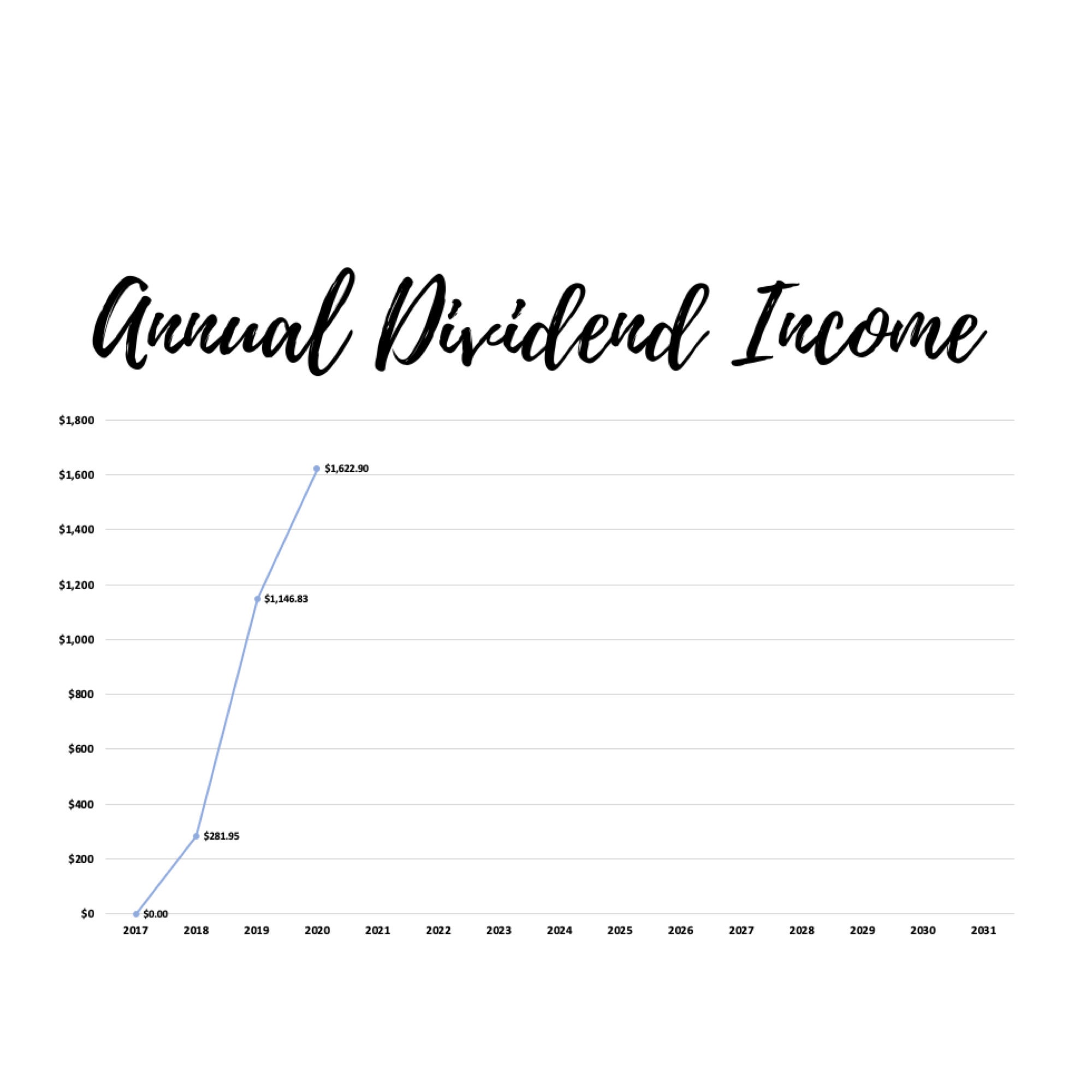 Dividend Tracker // Track Your Dividends in Microsoft Excel // | Etsy