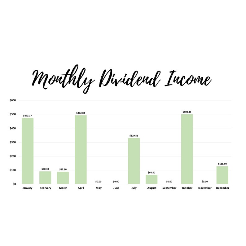 Dividend Tracker, Excel Spreadsheet, Investment Portfolio (digital) - Etsy