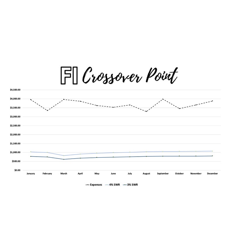 Financial Independence Excel Tracker With Portfolio - Etsy