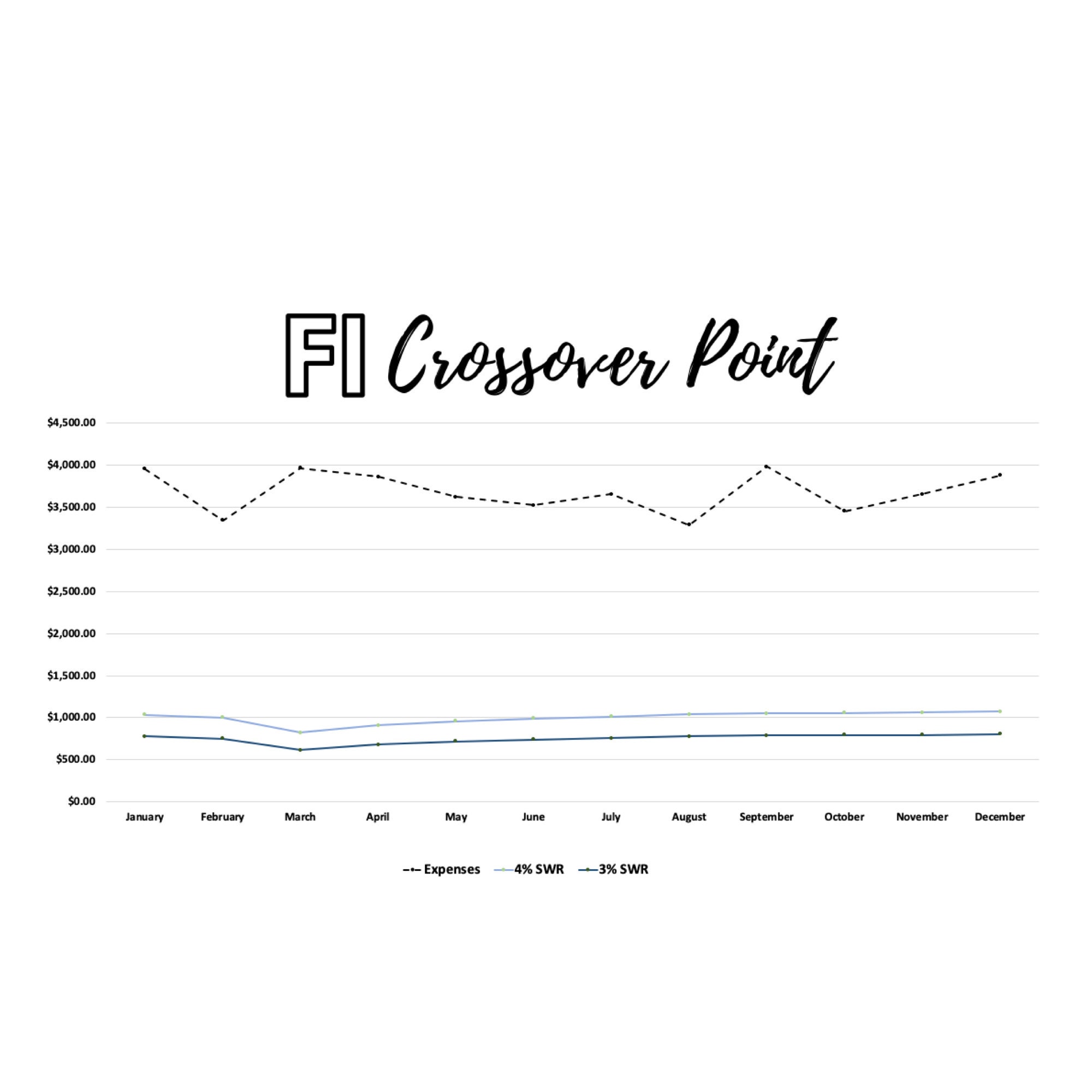 Financial Independence Excel Tracker With Portfolio - Etsy