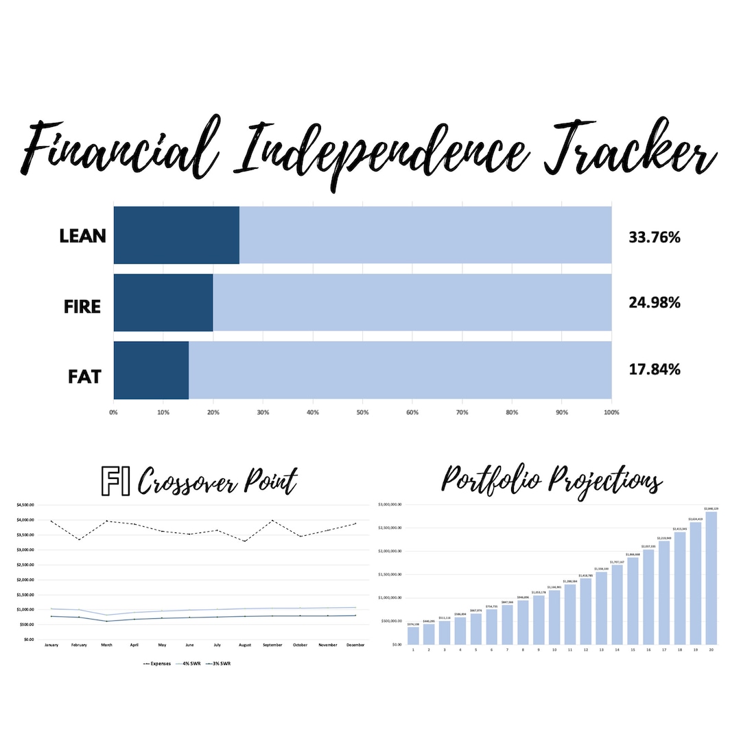 Financial Independence Excel Tracker With Portfolio Projections ...