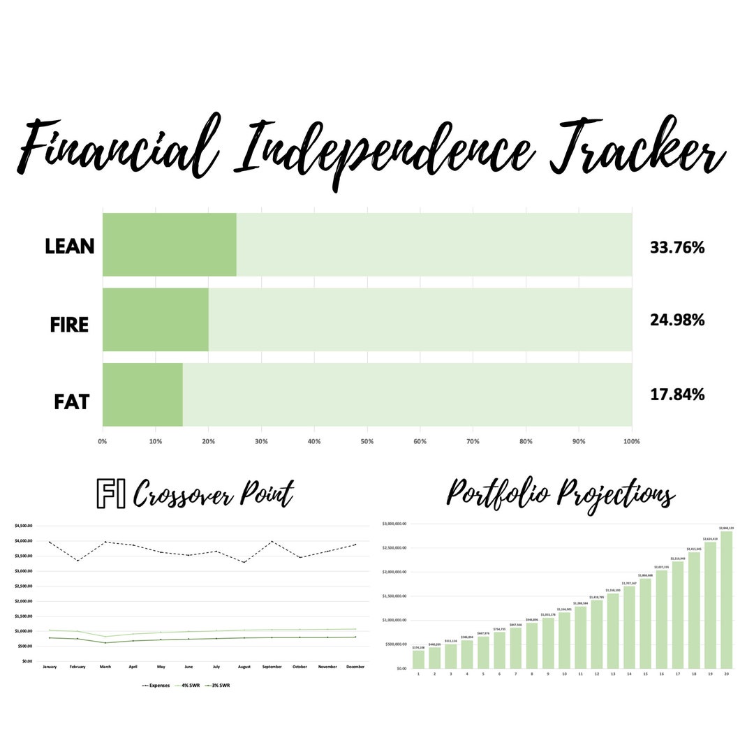 Financial Independence Excel Tracker With Portfolio Projections ...