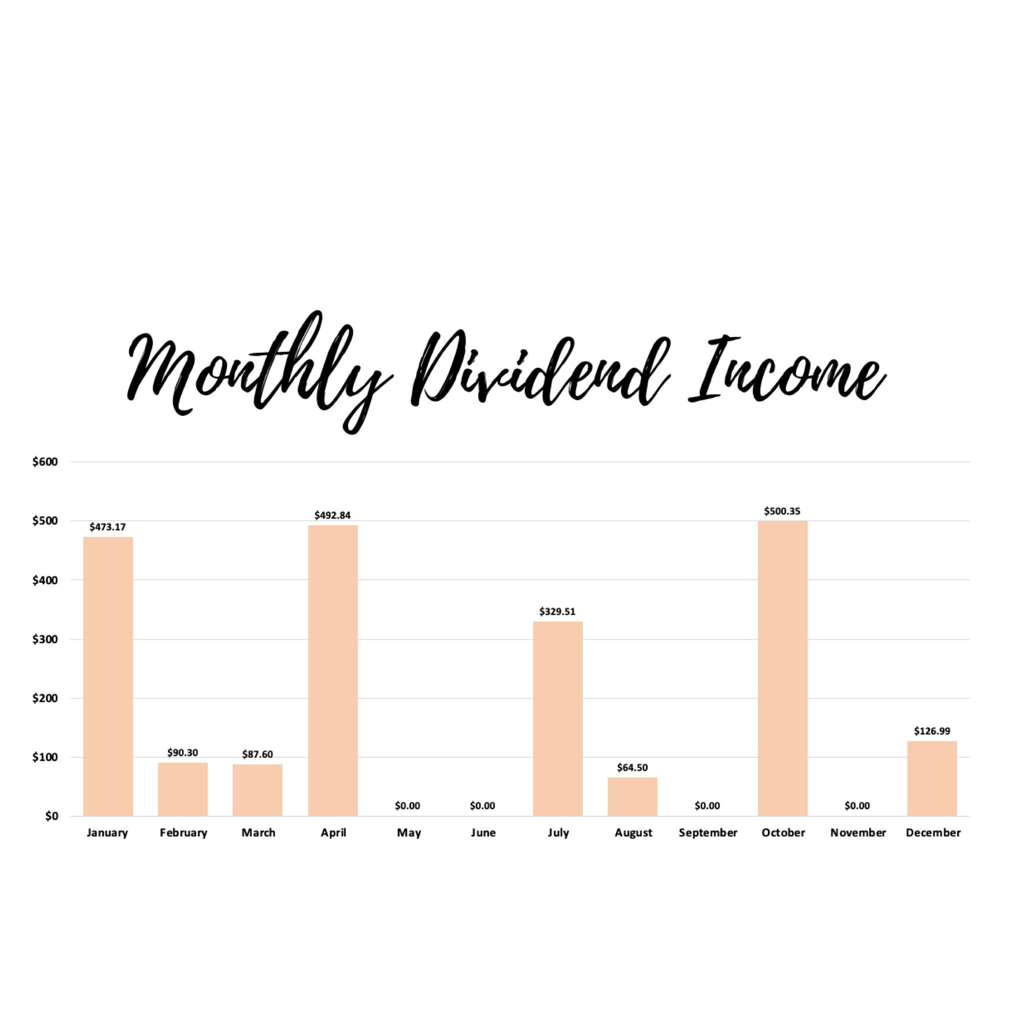 Dividend Tracker // Track Your Dividends in Microsoft Excel // Graph ...