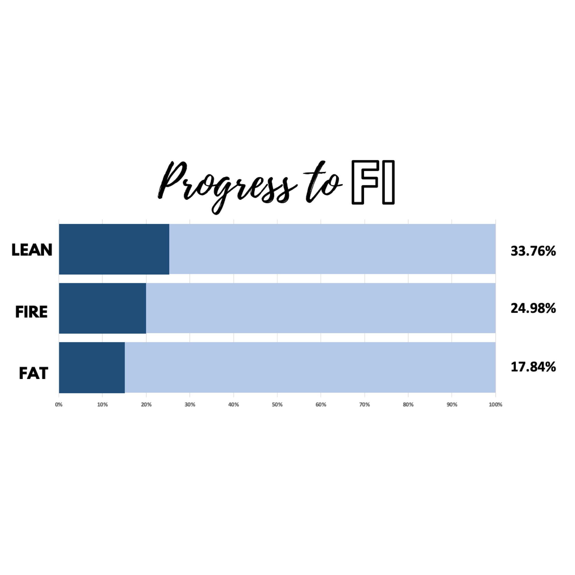 Financial Independence Excel Tracker With Portfolio - Etsy