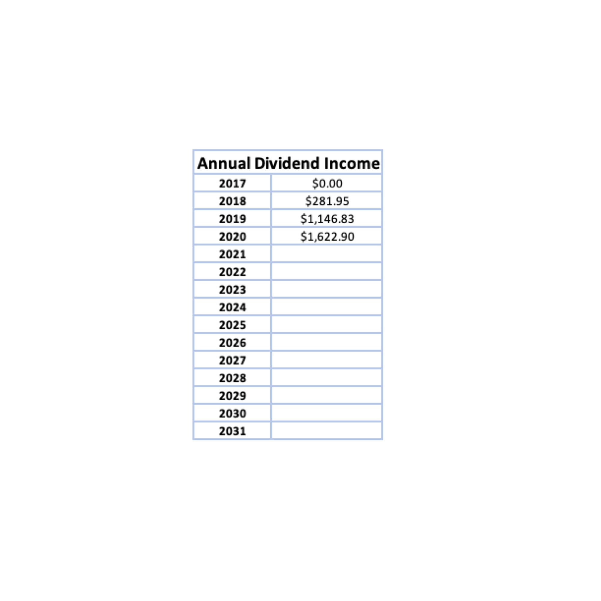 Dividend Tracker // Track Your Dividends in Microsoft Excel // Graph ...