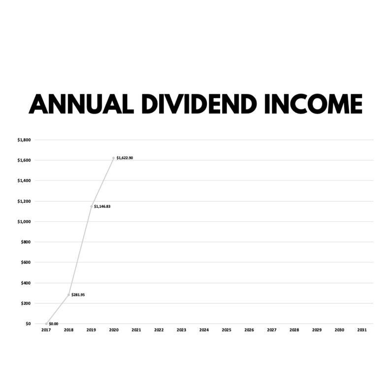 Dividend Tracker // Track Your Dividends in Microsoft Excel // Graph ...