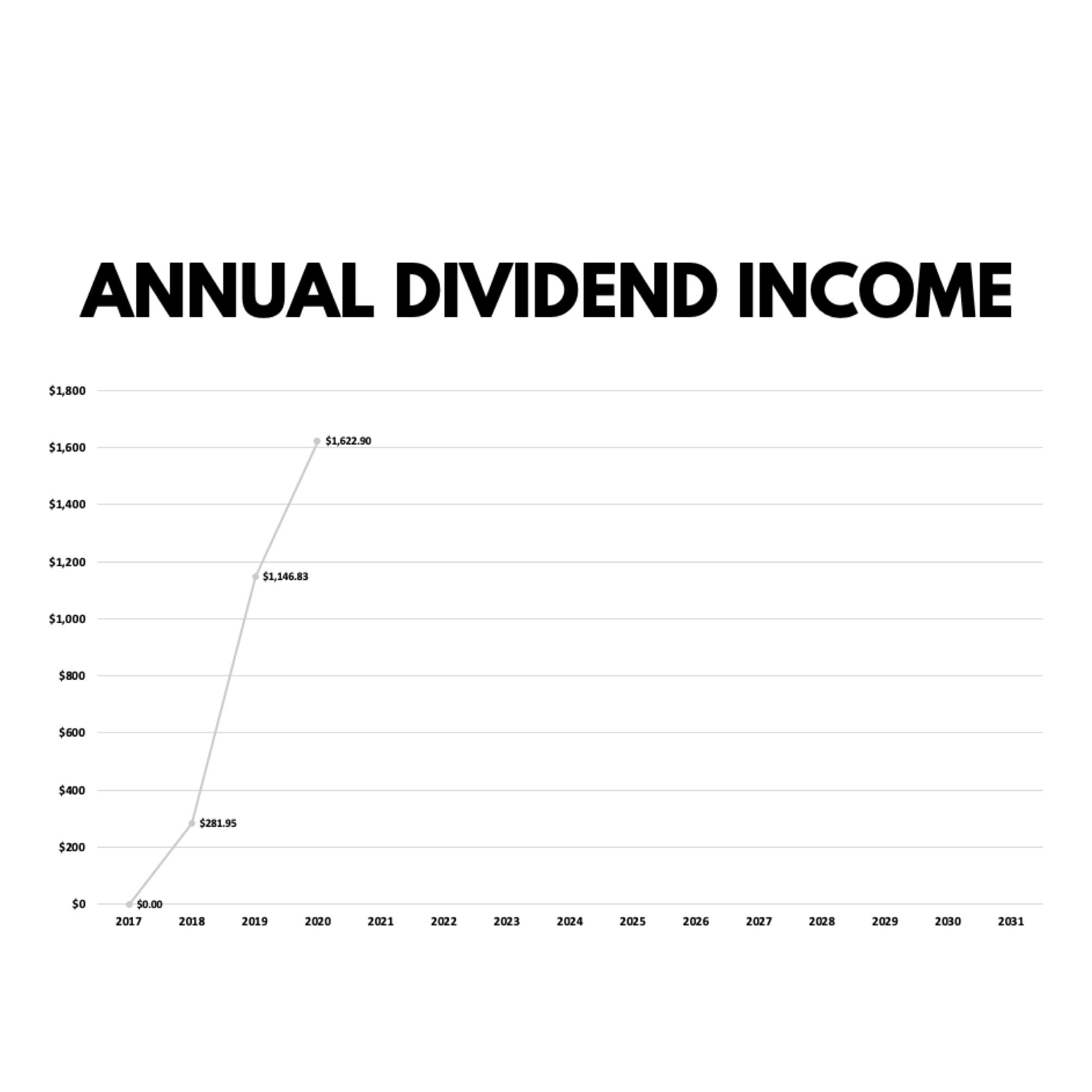 Dividend Tracker // Track Your Dividends in Microsoft Excel // Graph ...