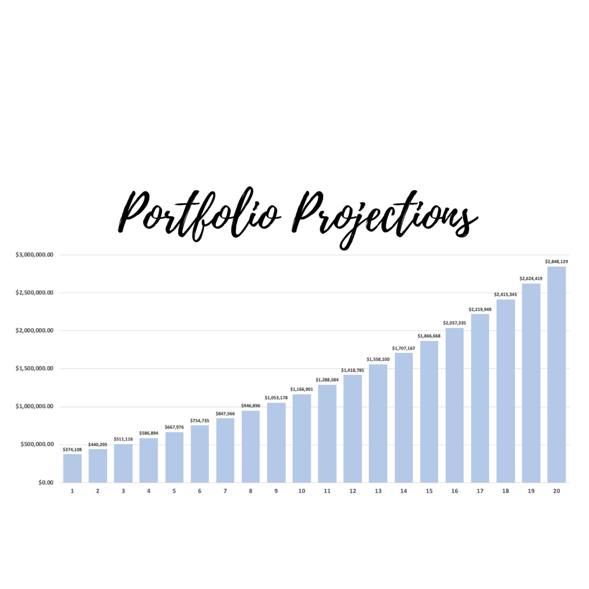 Financial Independence Excel Tracker With Portfolio - Etsy
