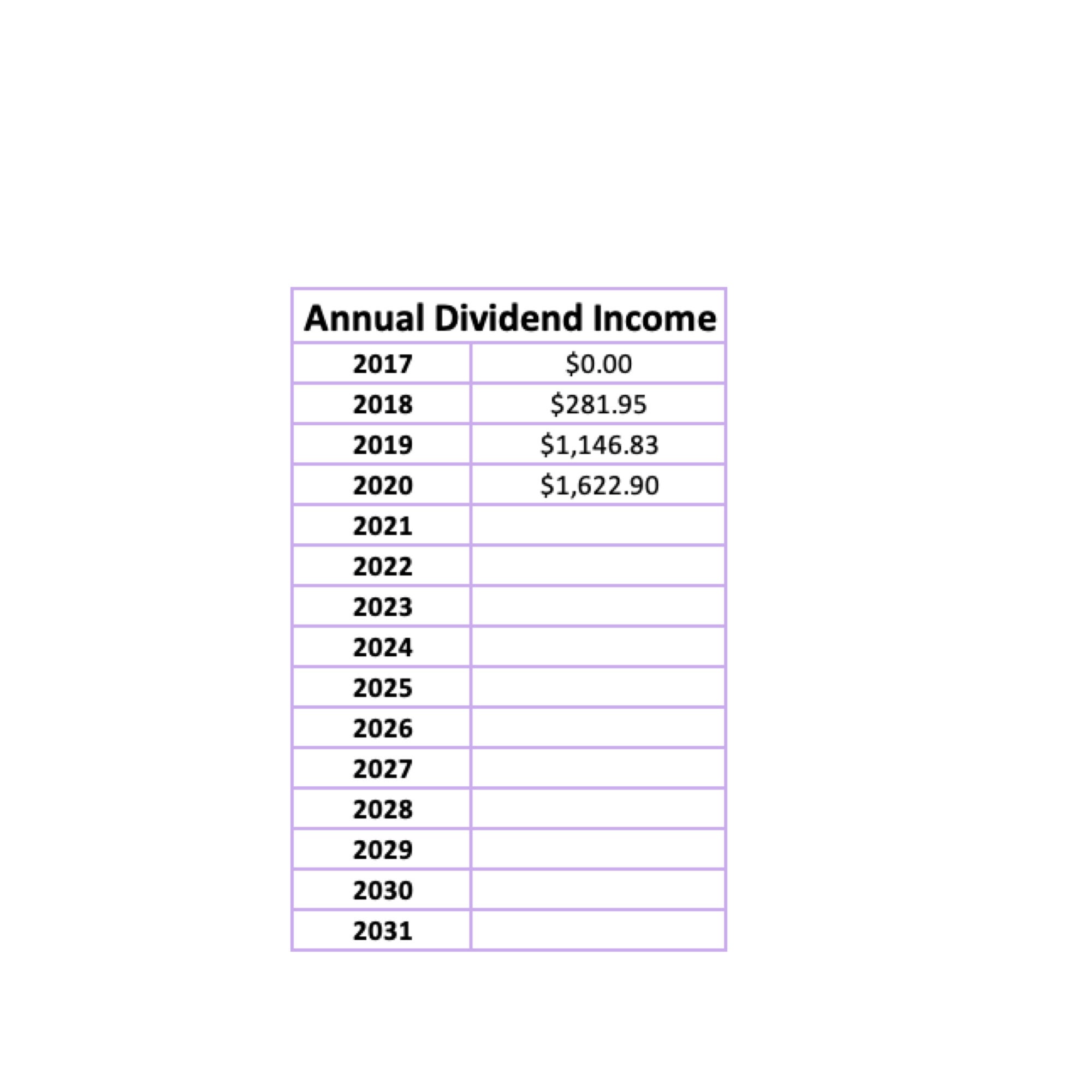 Dividend Tracker // Track Your Dividends in Microsoft Excel // Graph ...