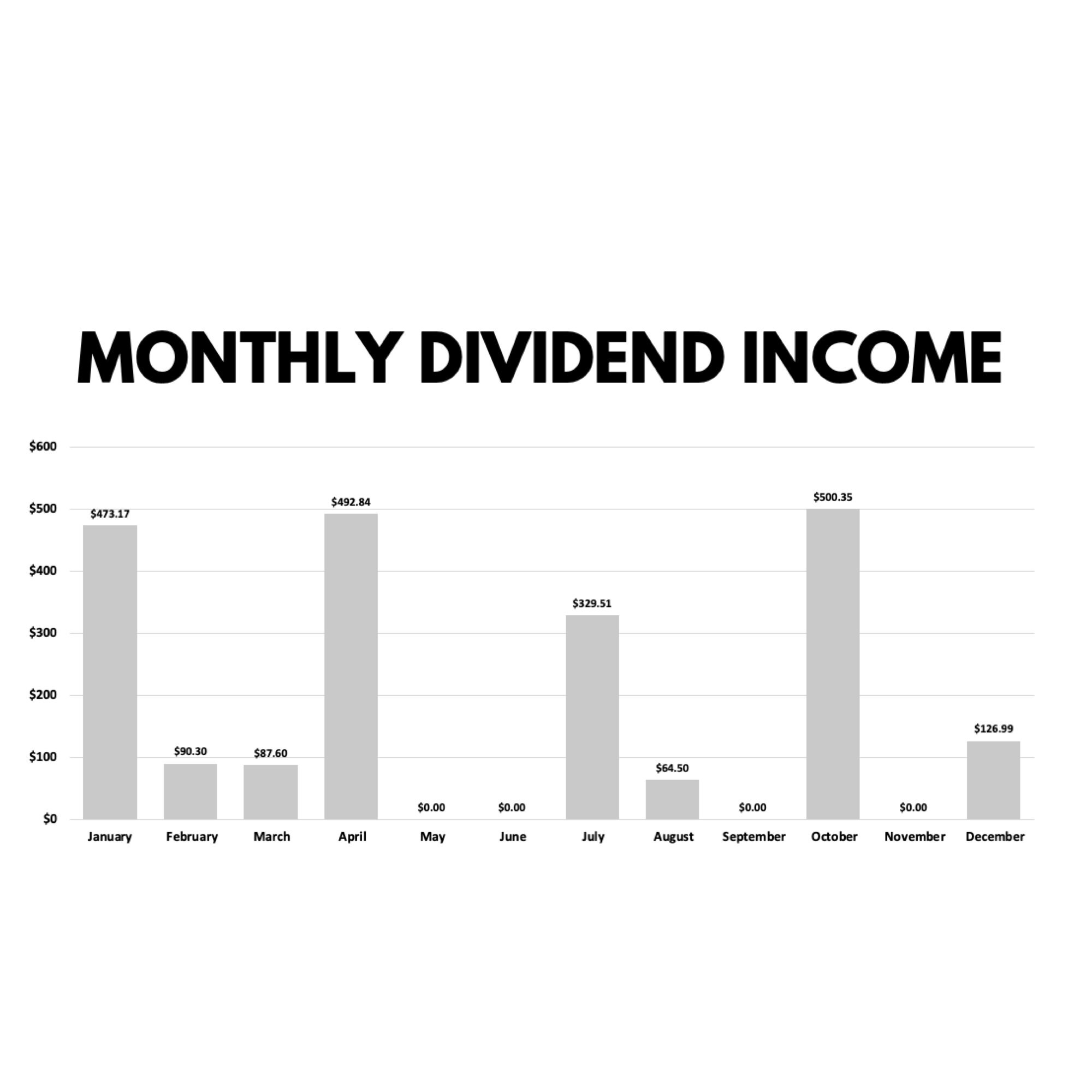Dividend Tracker // Track Your Dividends in Microsoft Excel // Graph ...