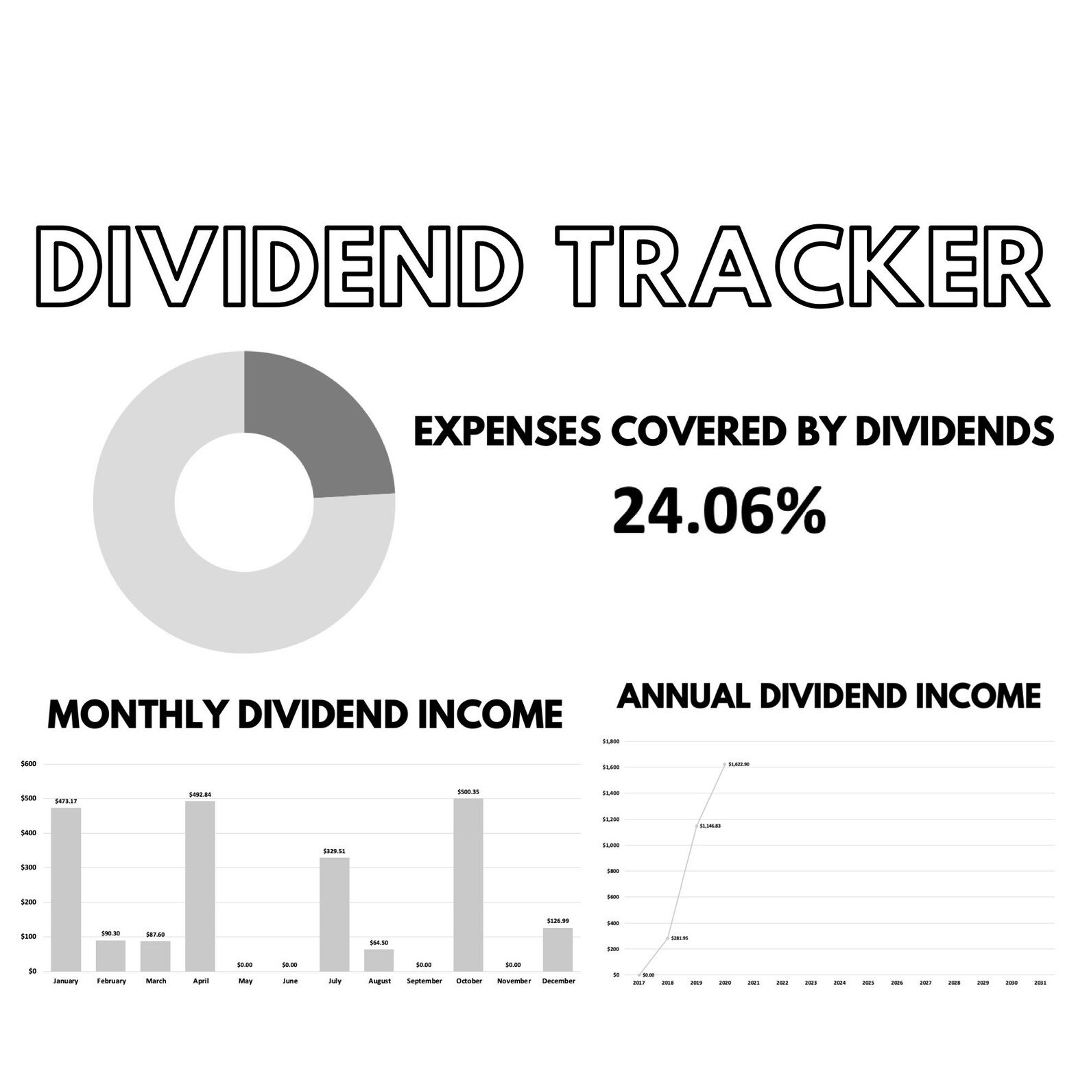 Dividend Tracker // Track Your Dividends in Microsoft Excel // Graph ...
