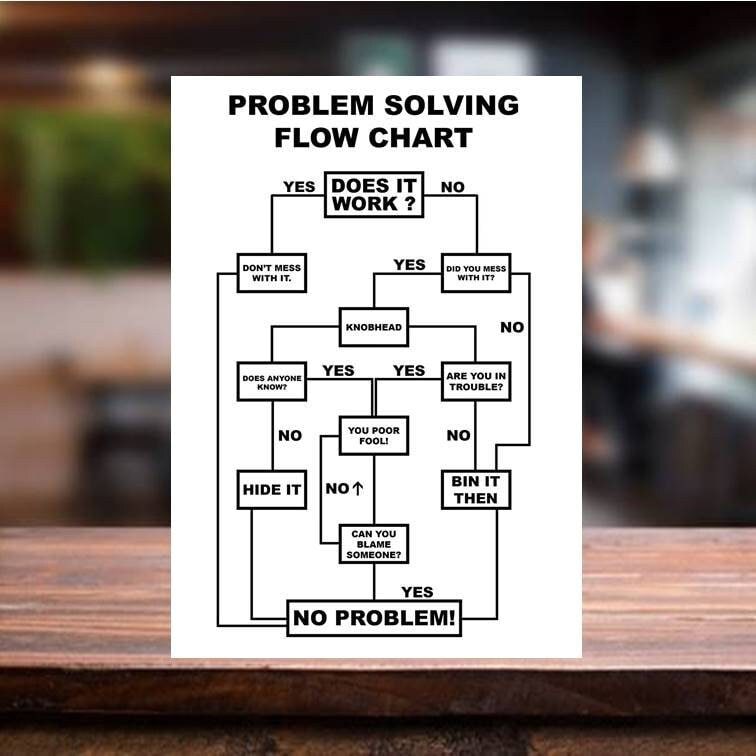 Funny Problem Solving Chart Wall Sign Retro Vintage Man Cave - Etsy UK