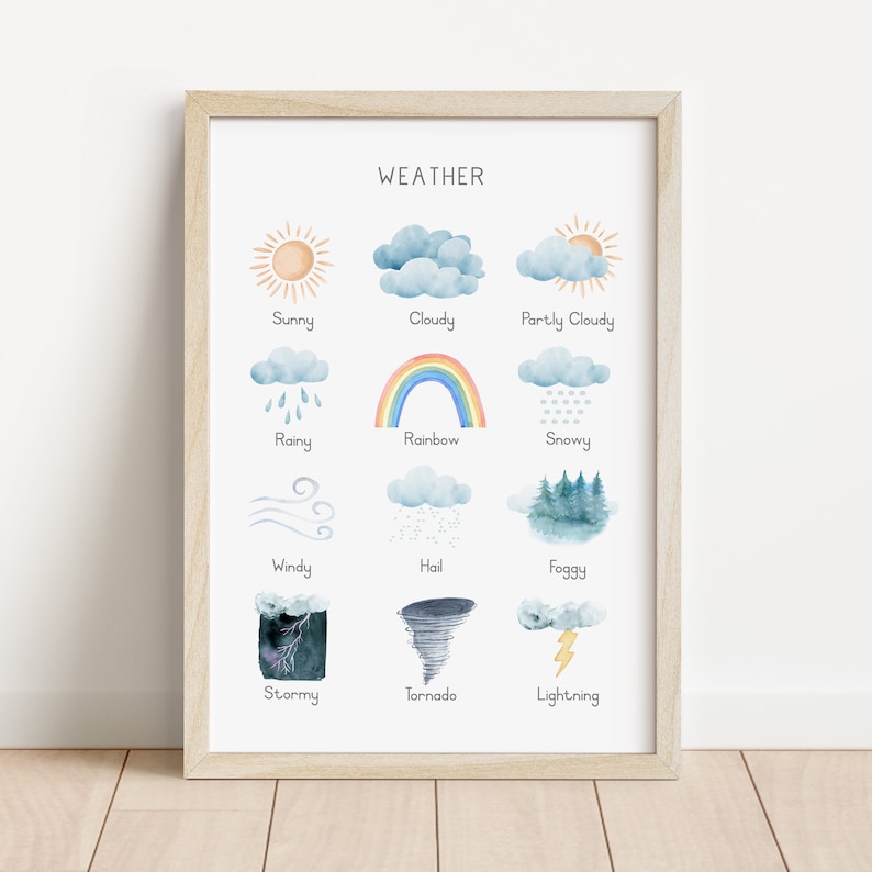 Weather Poster, Weather, Classroom Decor, Classroom Posters ...