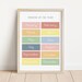 Rainbow Months of the Year Poster, Classroom Decor, Educational Print ...