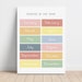 Rainbow Months of the Year Poster, Classroom Decor, Educational Print ...