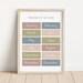 Rainbow Months of the Year Poster, Classroom Decor, Educational Print ...