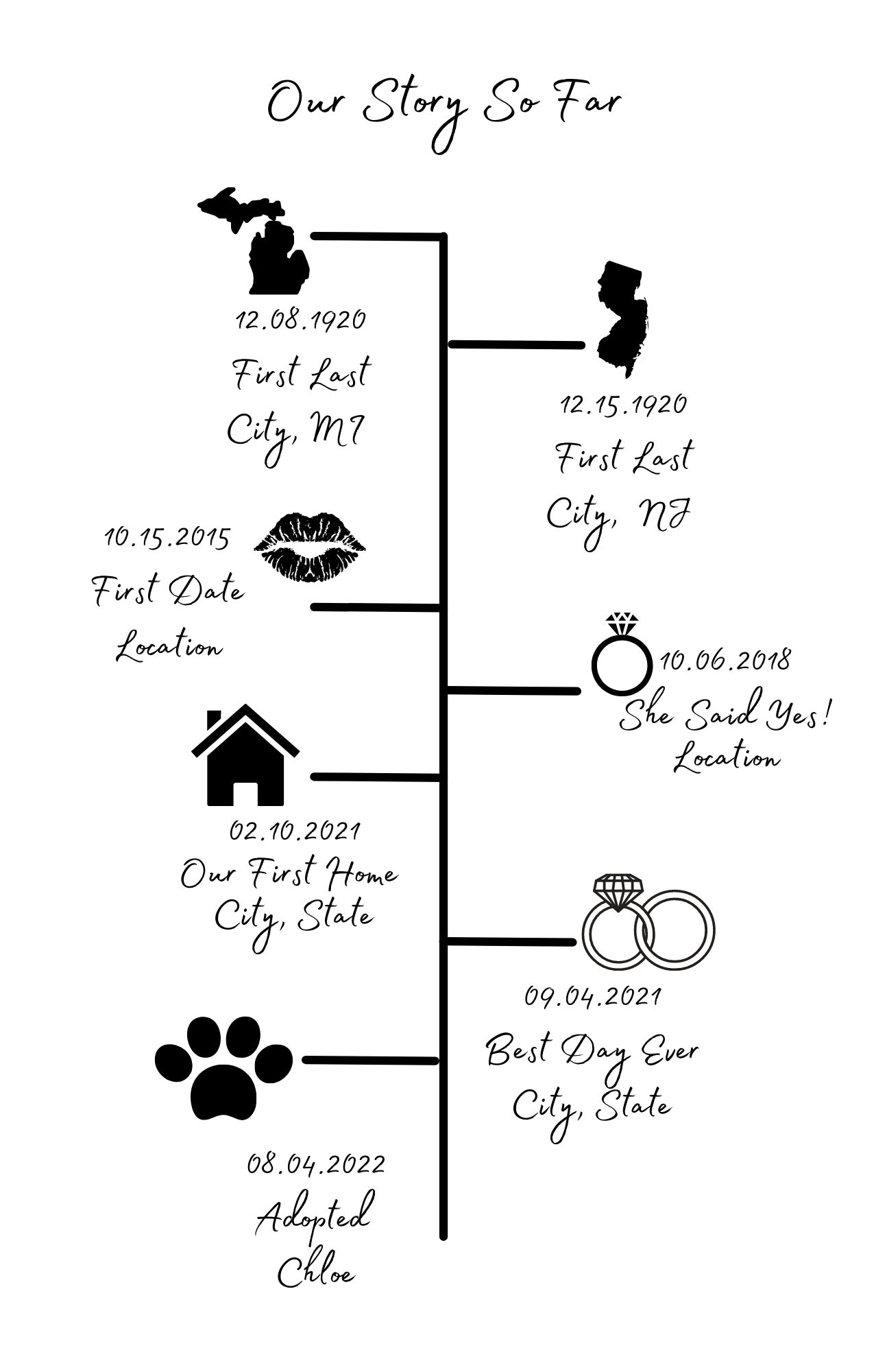 DIGITAL Our Love Story Timeline, Wedding Gift Love Story, Our Dating ...