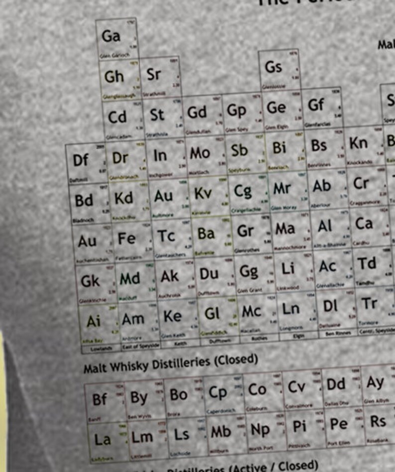 Scotch Whiskey Periodic Table T-shirt: Bartender Gift for Drinkers - Etsy