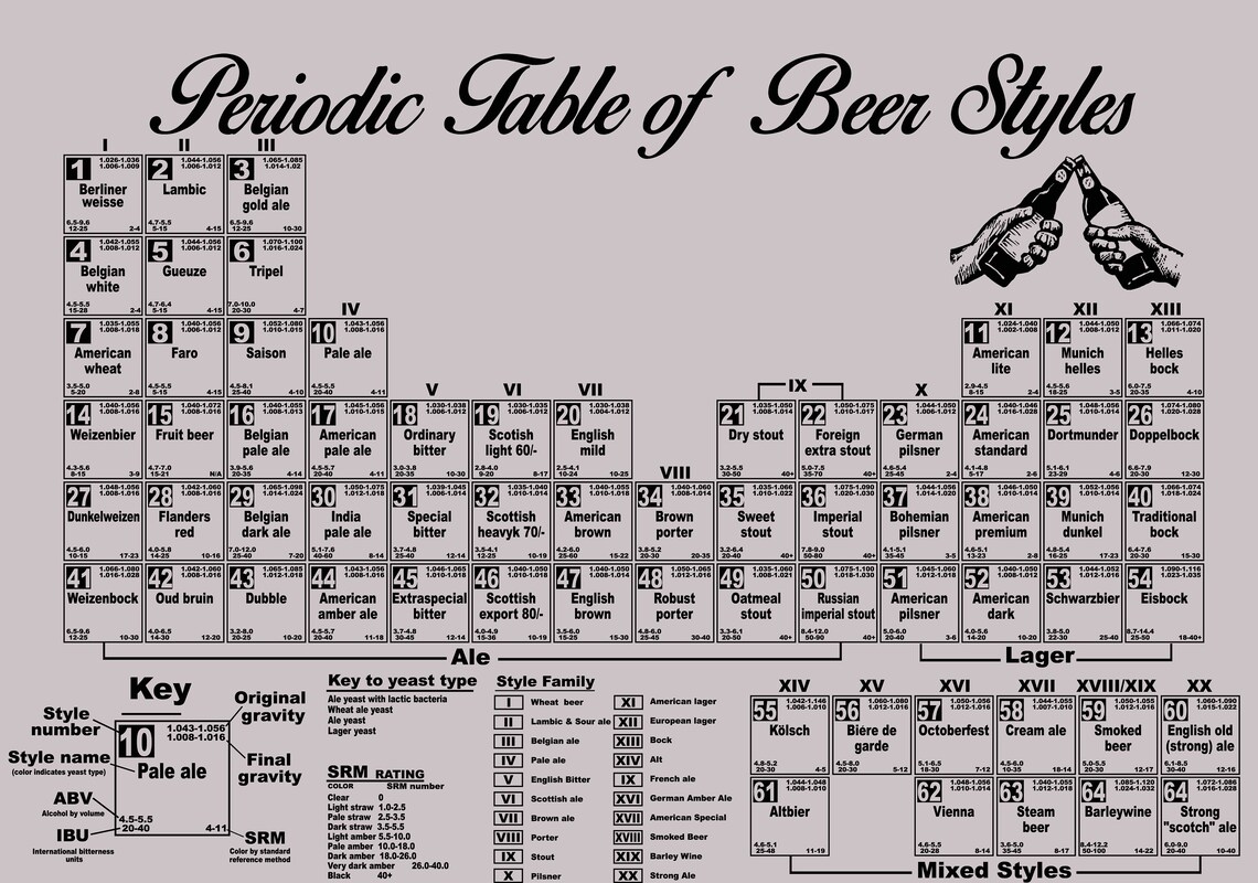 Periodic Table of Beer Styles T-shirt: Beer Lover Gift - Etsy